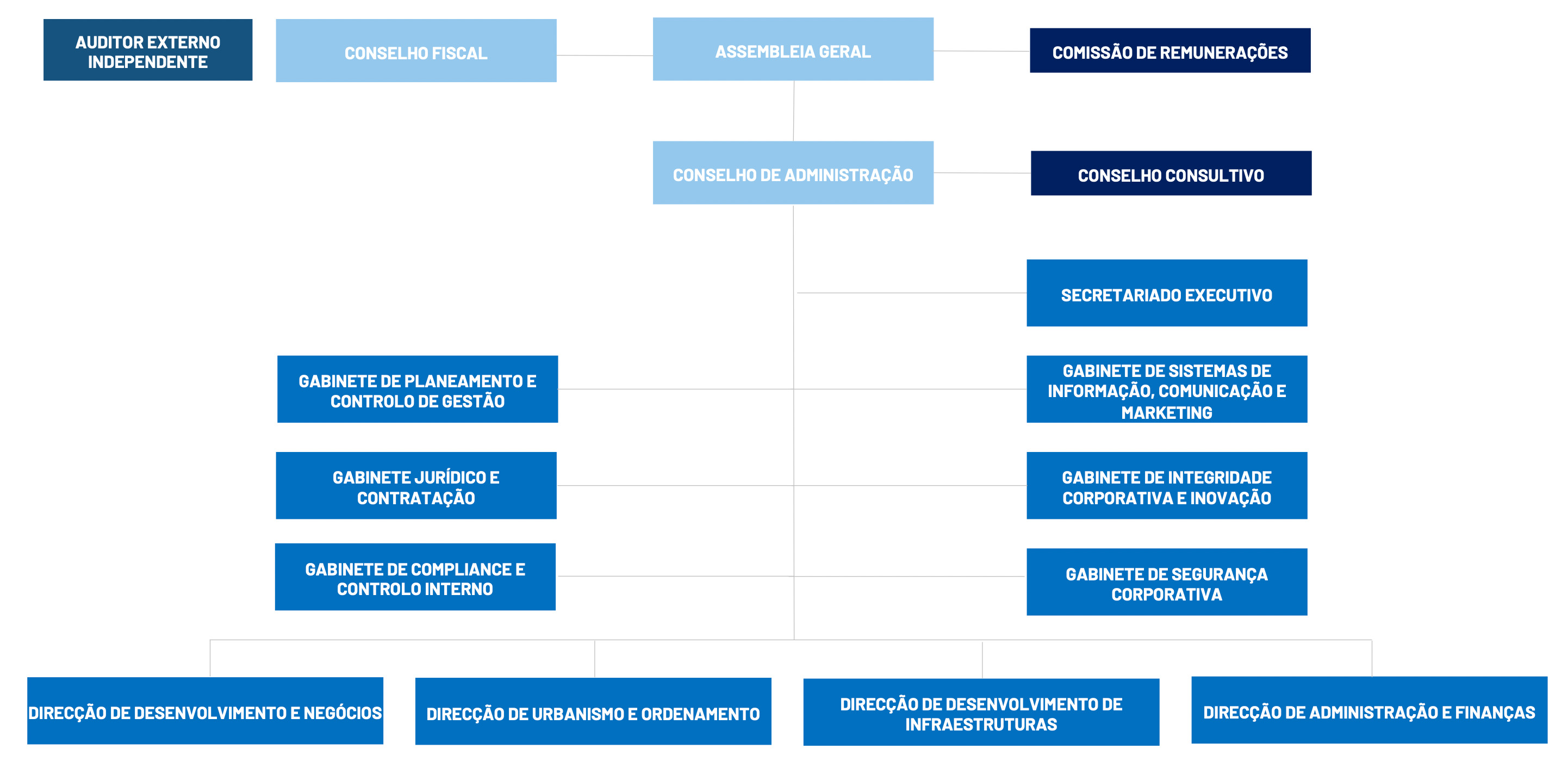 Dande Free Zone Angola - Início