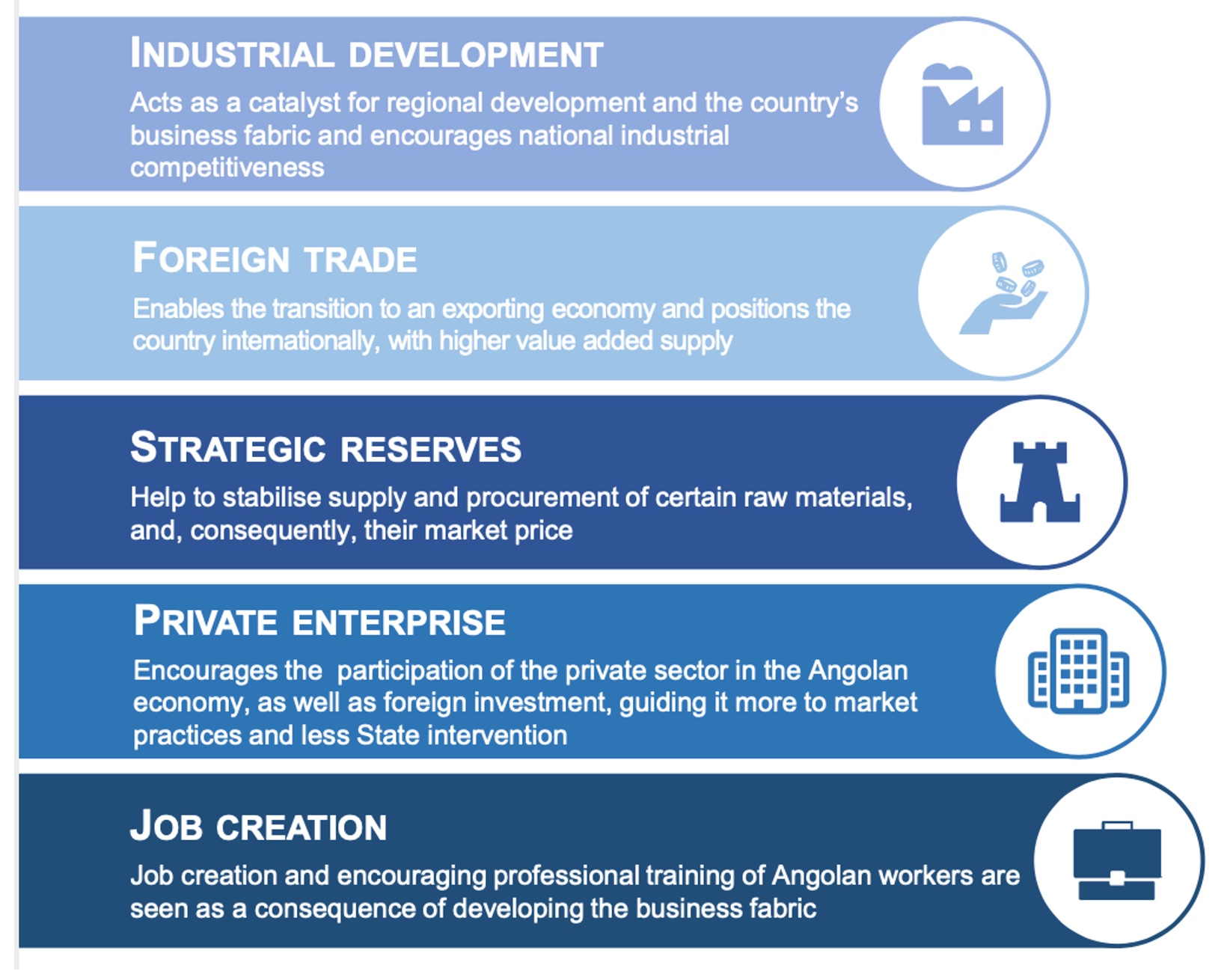 Dande Free Zone Angola - Dande Free Zone